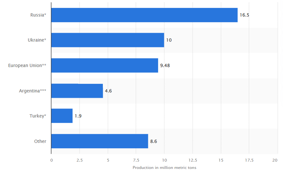 The dynamics of sunflower oil prices: what it depends on in 2022-2023 ...